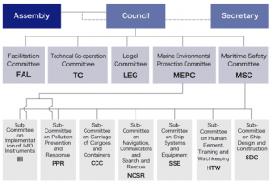How to influence the IMO – EMISA